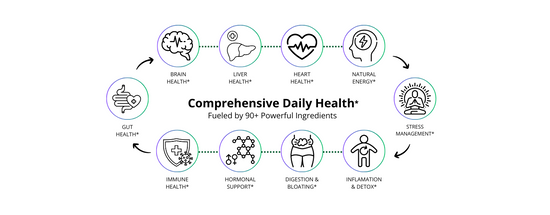 Optimal Human - All-in-One Health Supplement for Easy Daily Nutrition